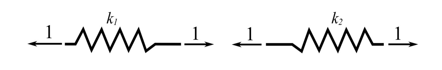 Engineering at Alberta Courses » Equivalent spring constants