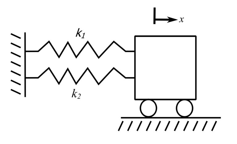 Engineering at Alberta Courses » Equivalent spring constants