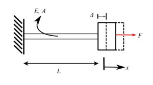 Engineering at Alberta Courses » Equivalent spring constants