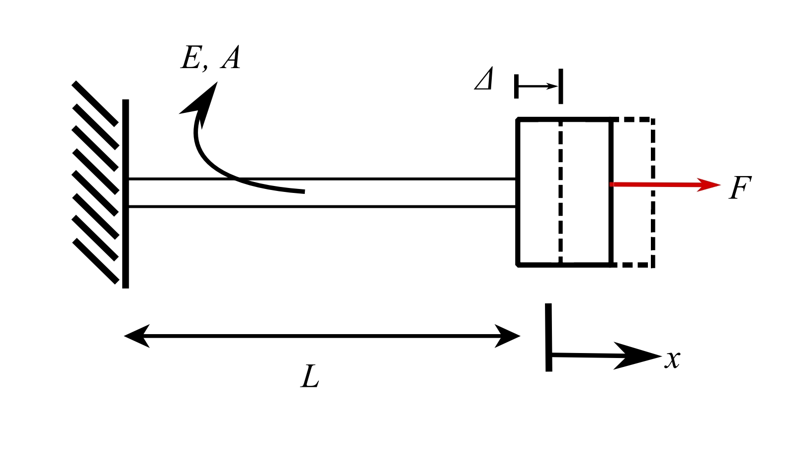 Engineering at Alberta Courses » Equivalent spring constants