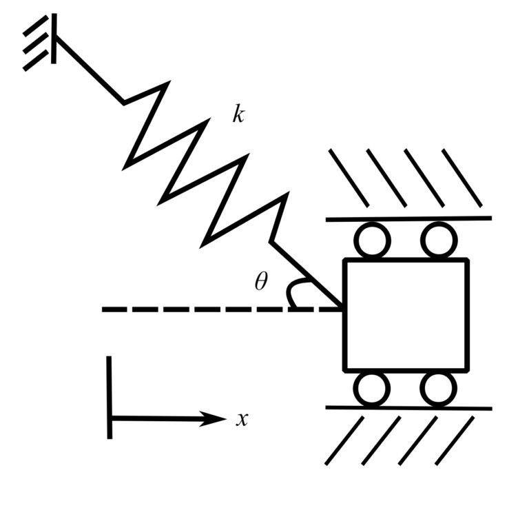 Engineering at Alberta Courses » Equivalent spring constants