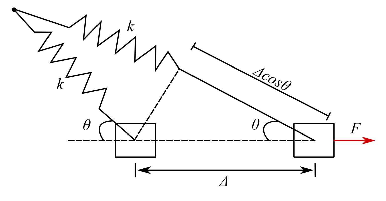 Engineering at Alberta Courses » Equivalent spring constants