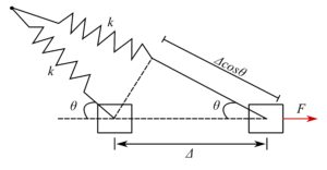 Engineering at Alberta Courses » Equivalent spring constants
