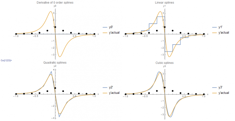 Engineering at Alberta Courses » Introduction