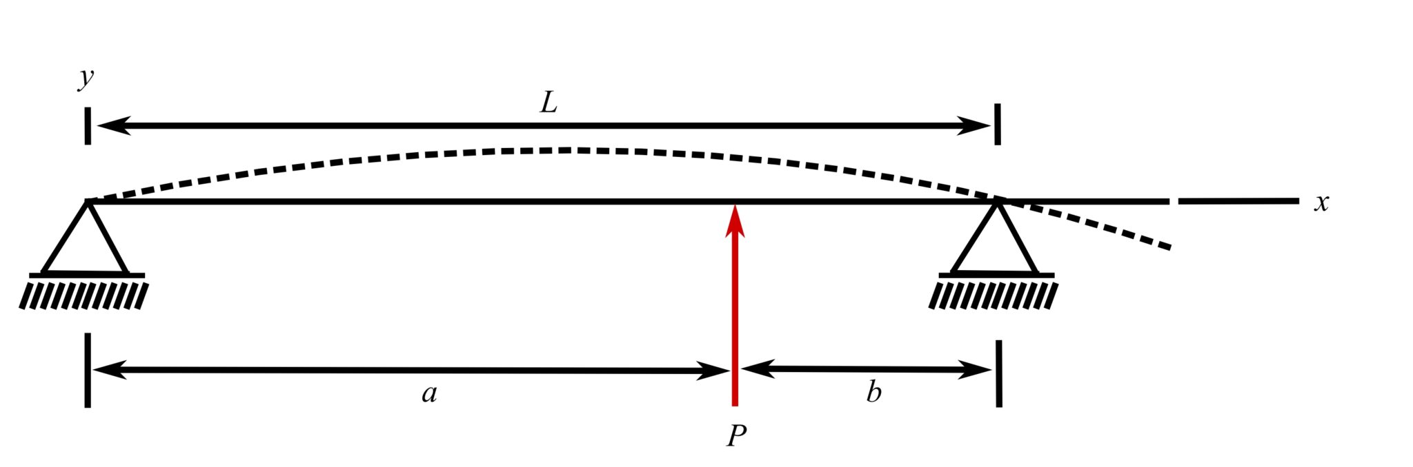Engineering at Alberta Courses » Review of single and multi-degree of ...