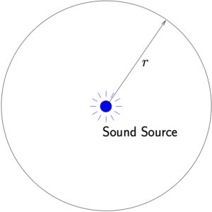Engineering at Alberta Courses » Sound Power Level