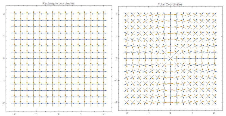 Engineering at Alberta Courses » Vector Calculus in Cylindrical ...