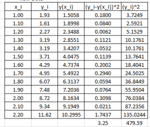 Engineering at Alberta Courses » Linearization of Nonlinear Relationships