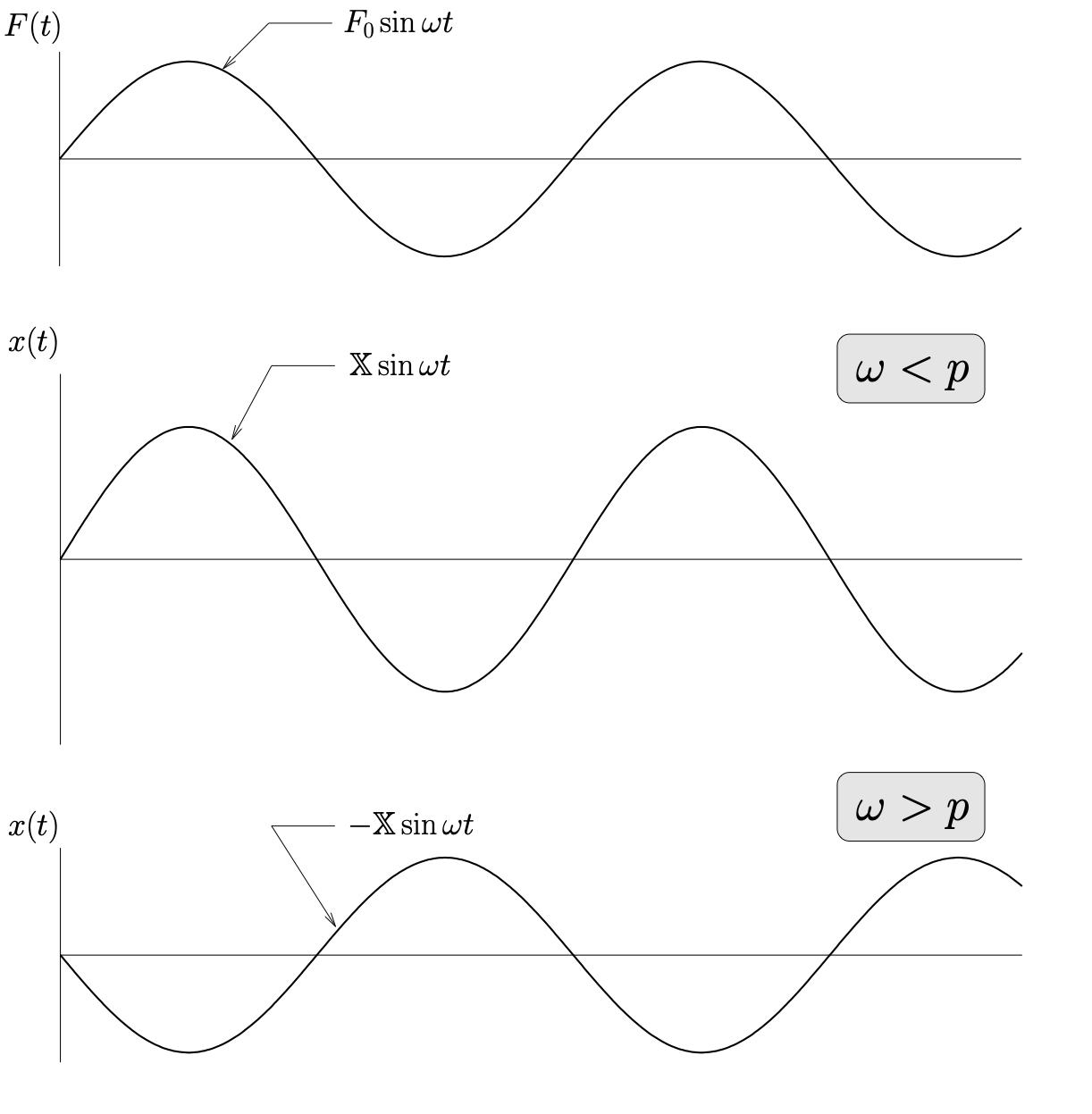 Engineering at Alberta Courses » Simple Spring-Mass System
