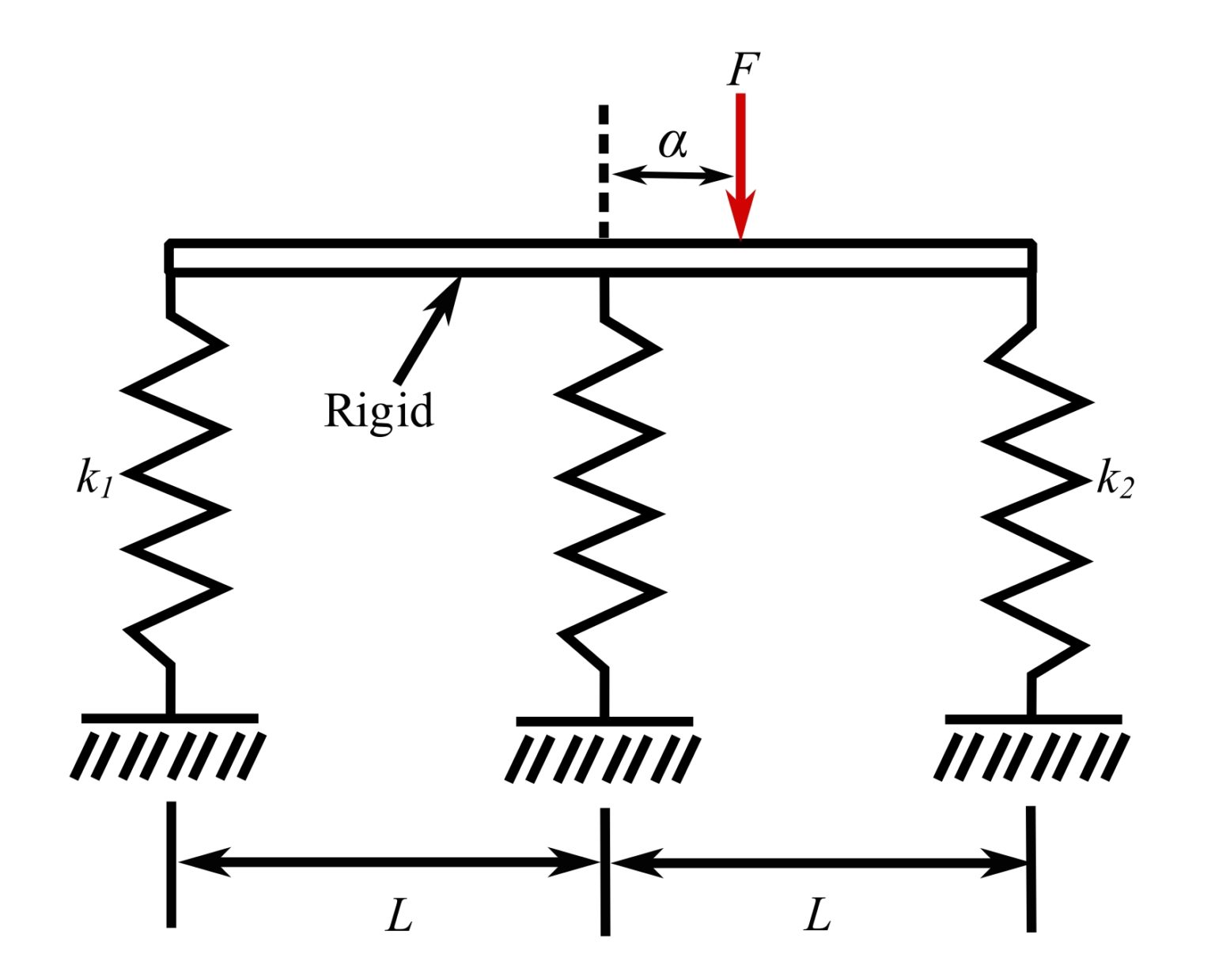 Engineering at Alberta Courses » Equivalent spring constants