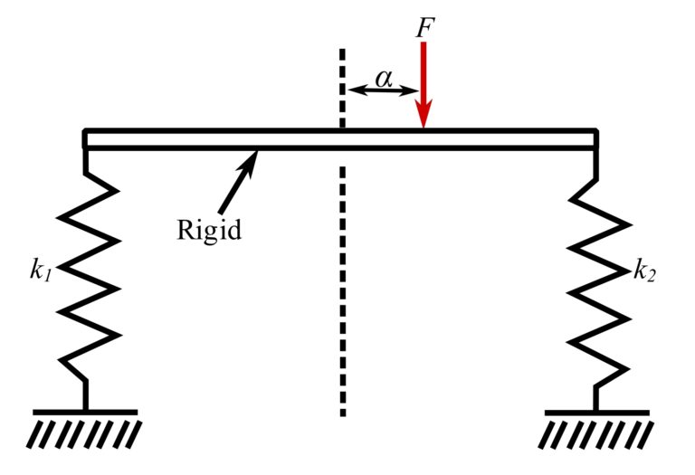 Engineering at Alberta Courses » Equivalent spring constants