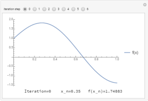 Engineering at Alberta Courses » Secant Method