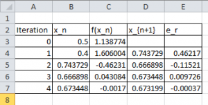 Engineering at Alberta Courses » Secant Method