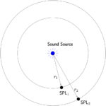 Engineering at Alberta Courses » Sound Power Level