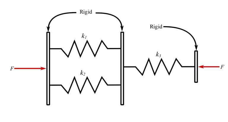 Engineering at Alberta Courses » Equivalent spring constants