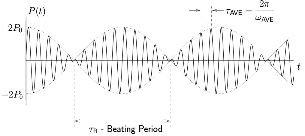 Engineering at Alberta Courses » Sound Pressure Measurements
